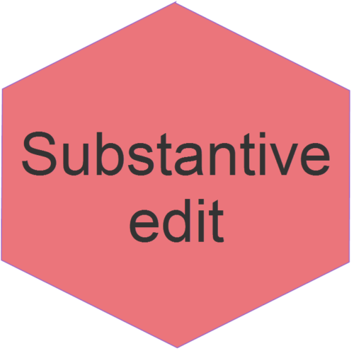 Editing services – Rubida Communications